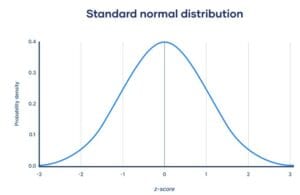 Z Score Table | Positive and Negative Z Tables [free pdf download]
