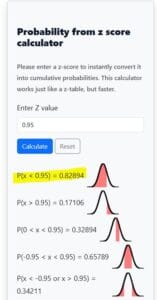 Z Score Probability Calculator