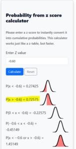 Z Score Probability Calculator