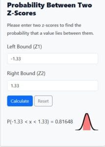 Z Score Probability Calculator