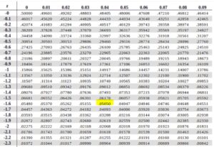 How to Find Z Critical Value from Z Tables Manually