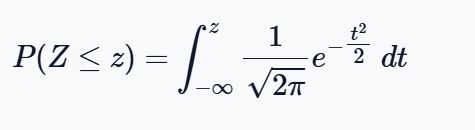 Z Score Probability Calculator