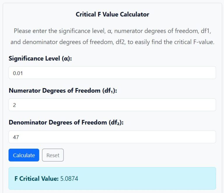 F Critical Value Calculator