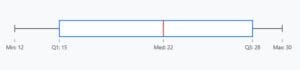 Five Number Summary Calculator [with steps & box plot]