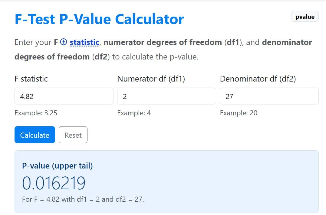 F Statistic P-Value Calculator (F-Test)